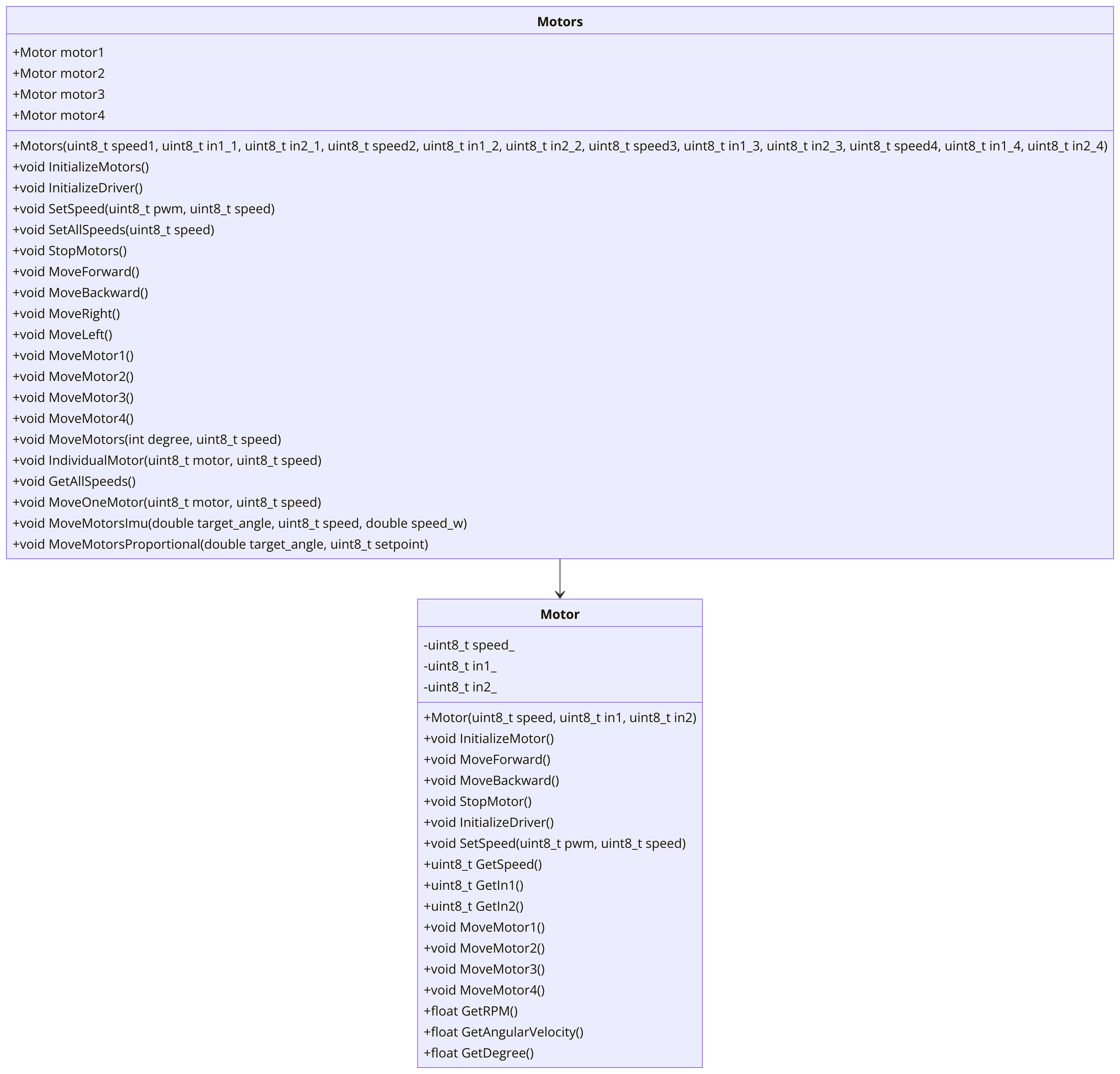 Index - RoBorregos Docs