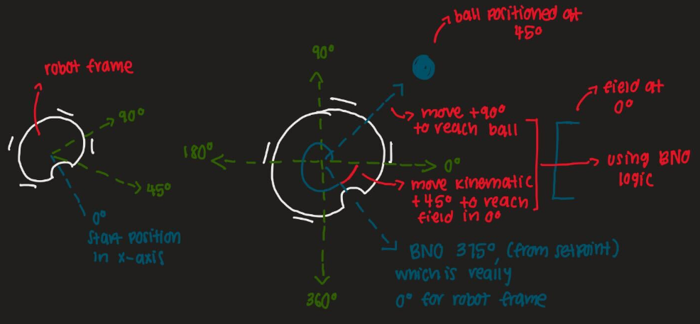 Index - RoBorregos Docs