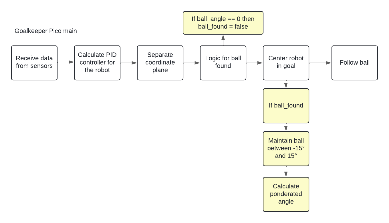Index - RoBorregos Docs