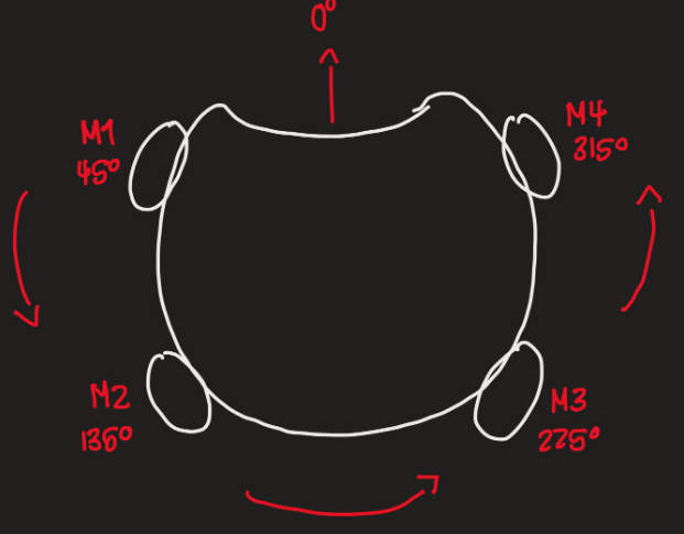 Index - RoBorregos Docs